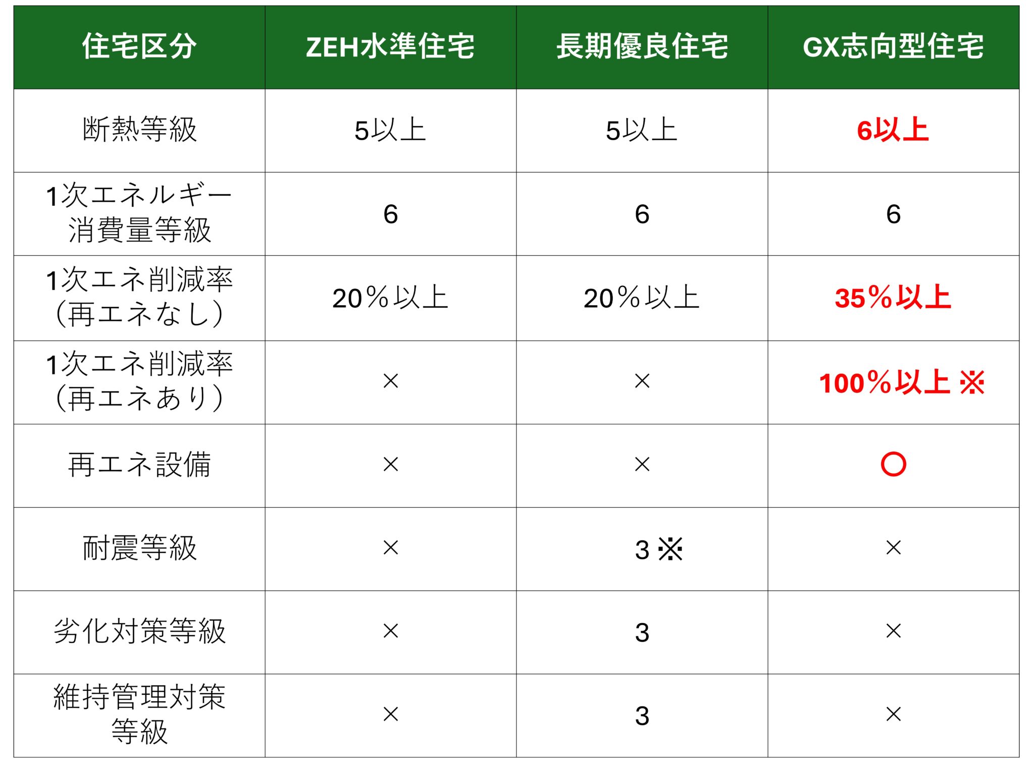 【2025年】住宅市場に影響を与えるニュース3選 - 「全館空調」専門の住宅会社 株式会社 住宅日和